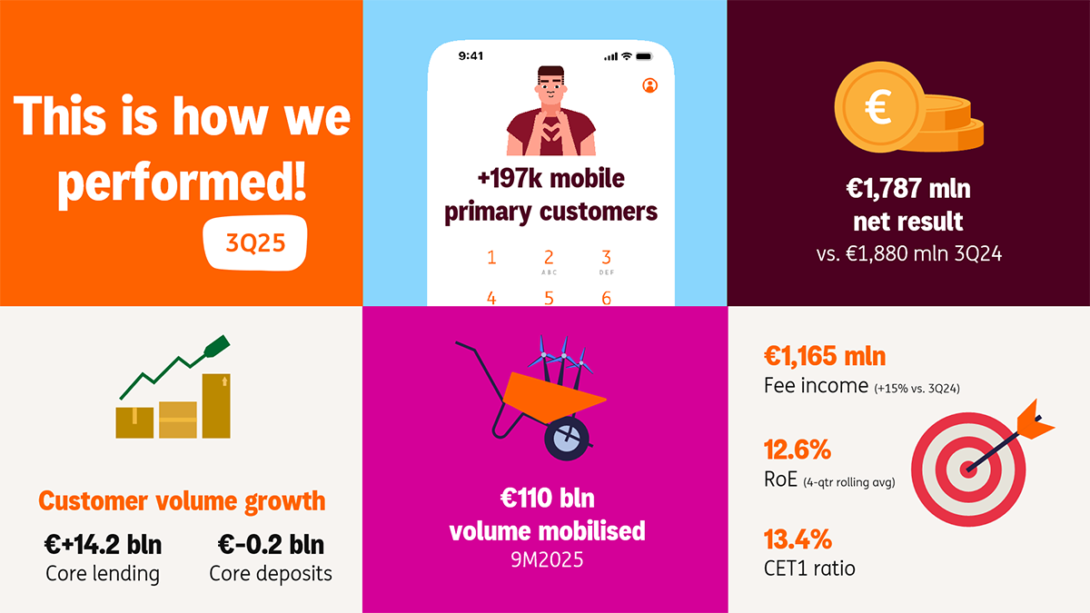 ING global company website | ING